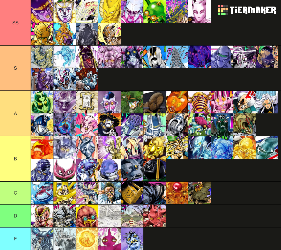 Best stands in Jojo Tier List (Community Rankings) - TierMaker
