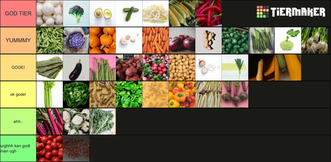 The Ultimate Vegetable Tier List (Community Rankings) - TierMaker