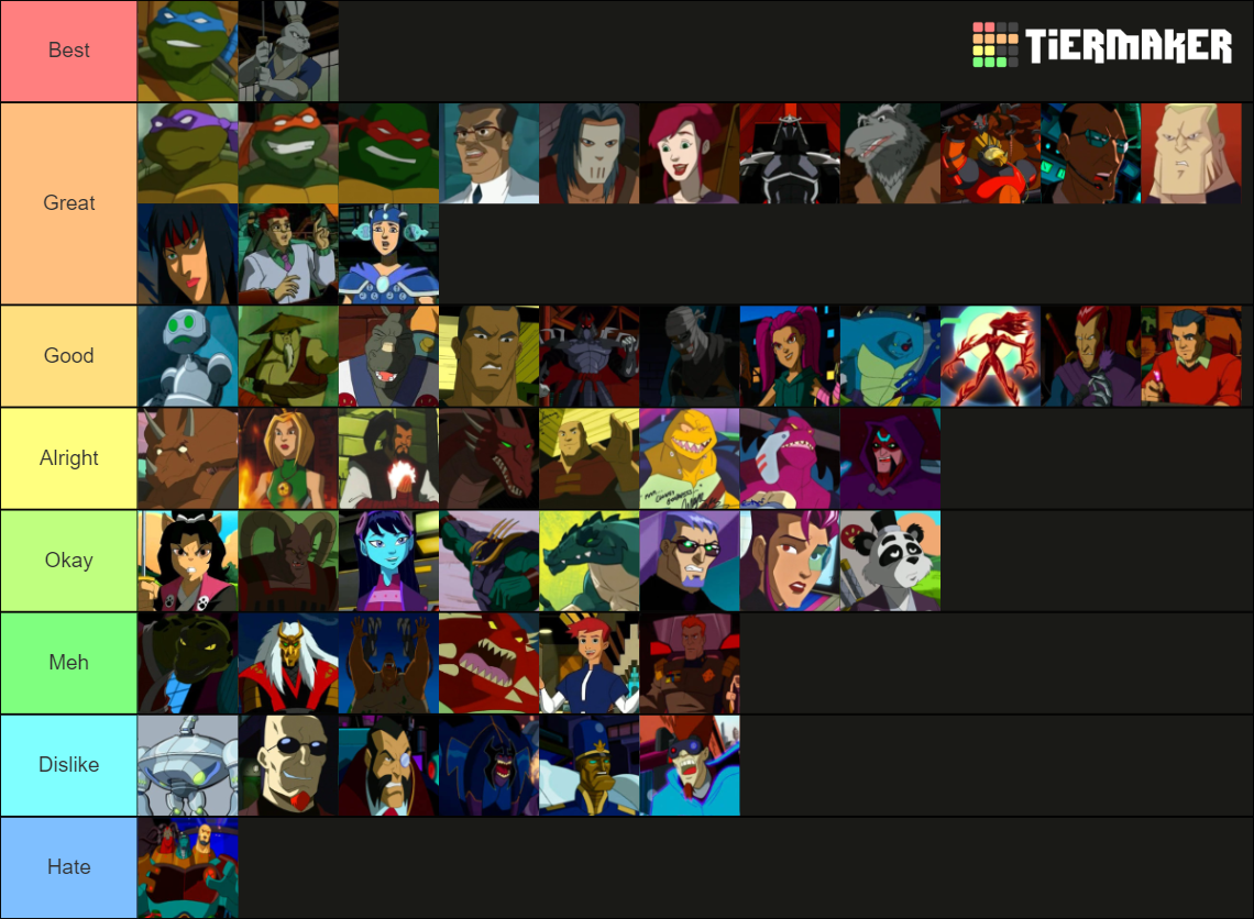 TMNT 2003 Characters Tier List (Community Rankings) - TierMaker