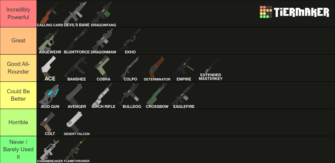Unturned Guns (As Of 3.24.7.0) Tier List (Community Rankings) - TierMaker