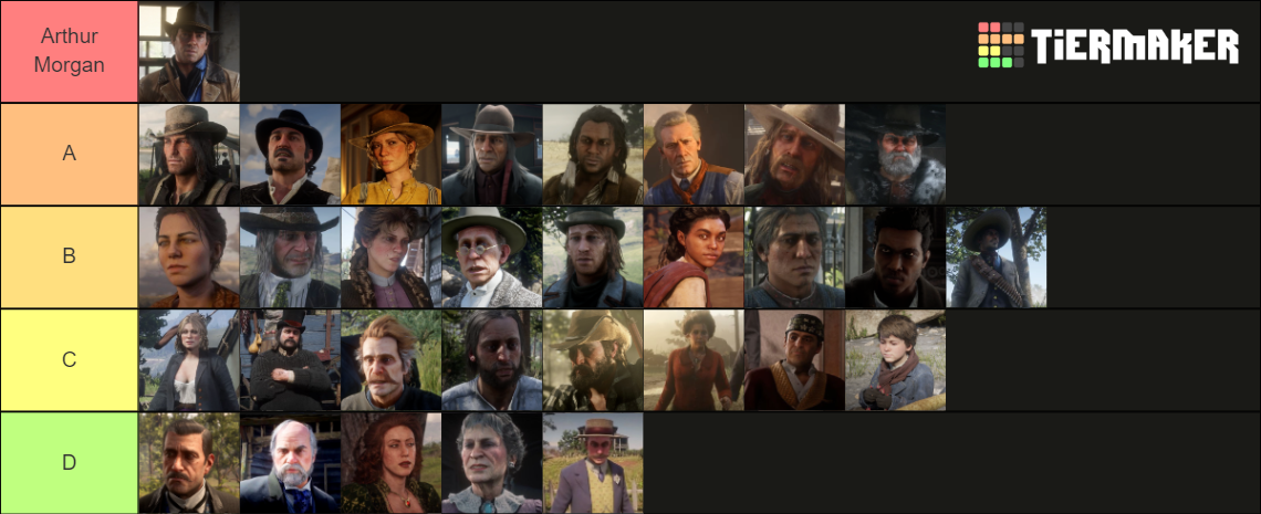 Characters in Red Dead Redemption 2 Tier List (Community Rankings ...