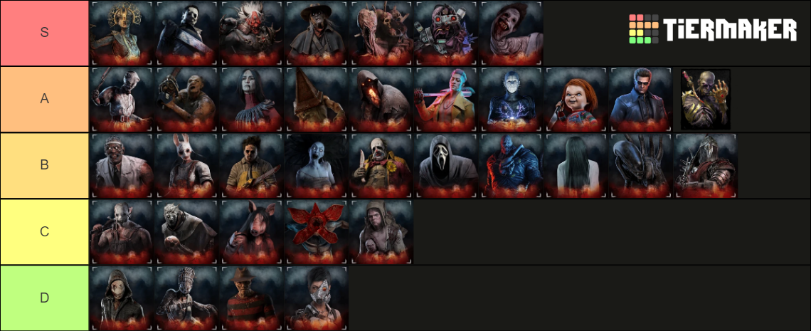 Dead by Daylight (DbD) Killer , up to The Dark Lord Tier List ...