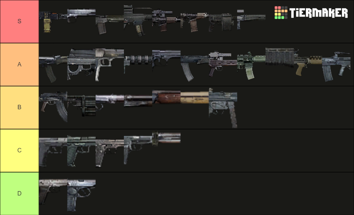 Stalker weapon Tier List (Community Rankings) - TierMaker
