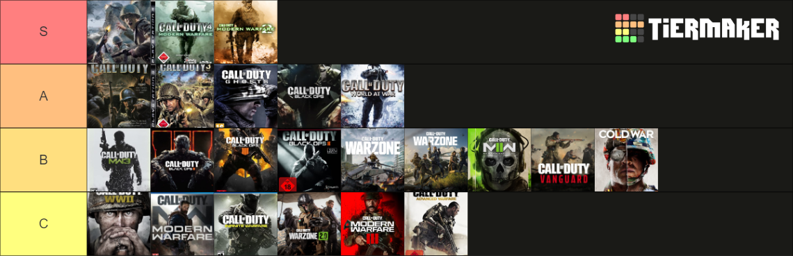 Call of Duty (including Call of Duty:Modern Warfare 3[2023]) Tier List ...