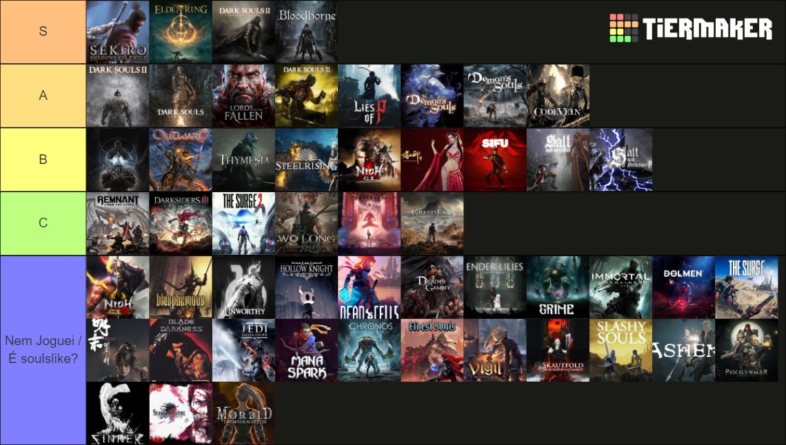 Soulslike Games Tier List (Community Rankings) - TierMaker
