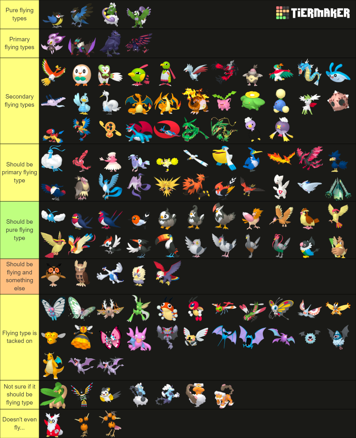 All Flying-Type Pokemon (Home Renders) Tier List (Community Rankings ...