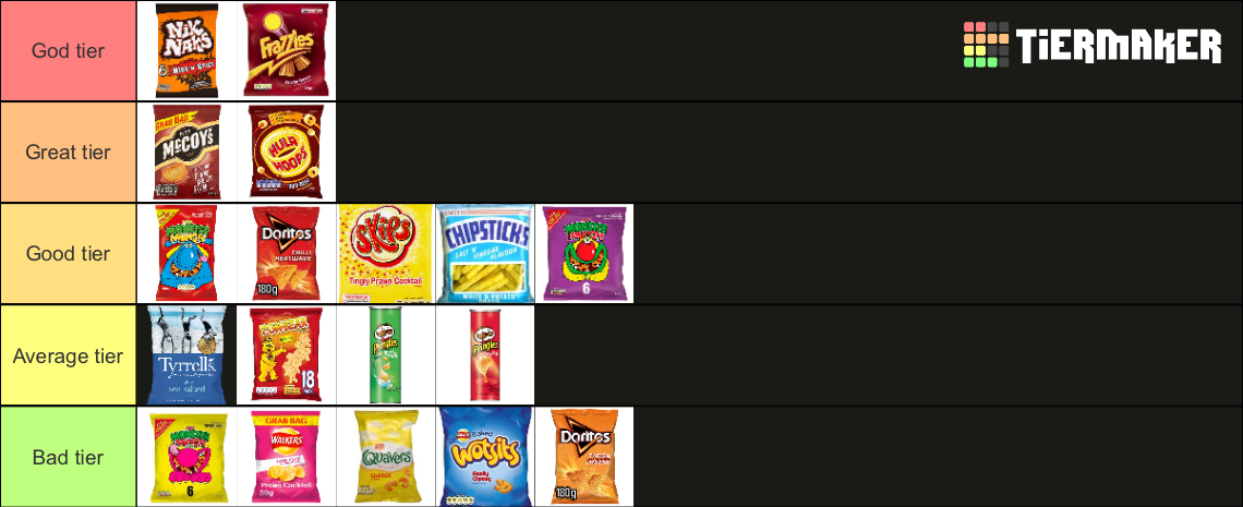 UK Crisps Tier List (Community Rankings) - TierMaker