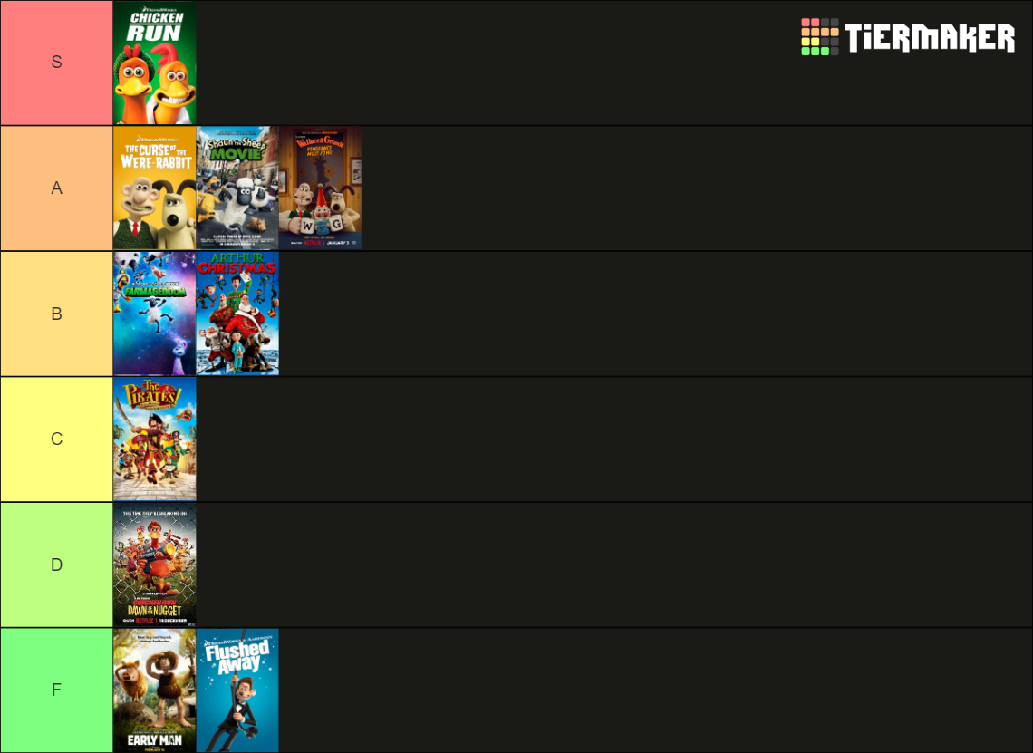 Aardman Animations Movies Tier List (Community Rankings) - TierMaker