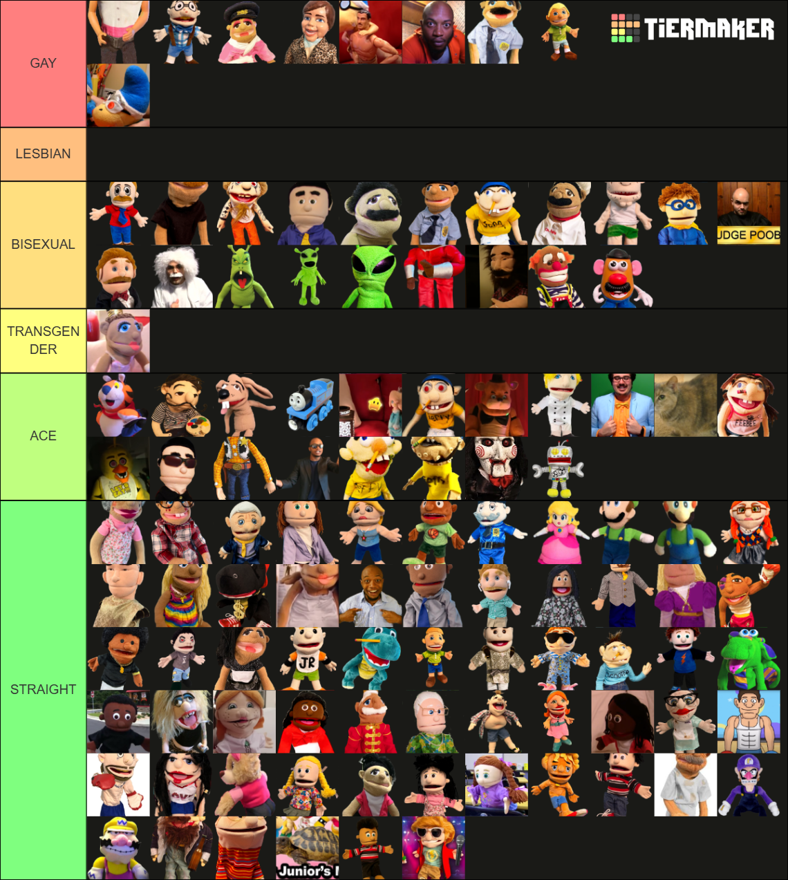 Definitive Sml Characters Tier List 250 Characters Tier List Community Rankings Tiermaker