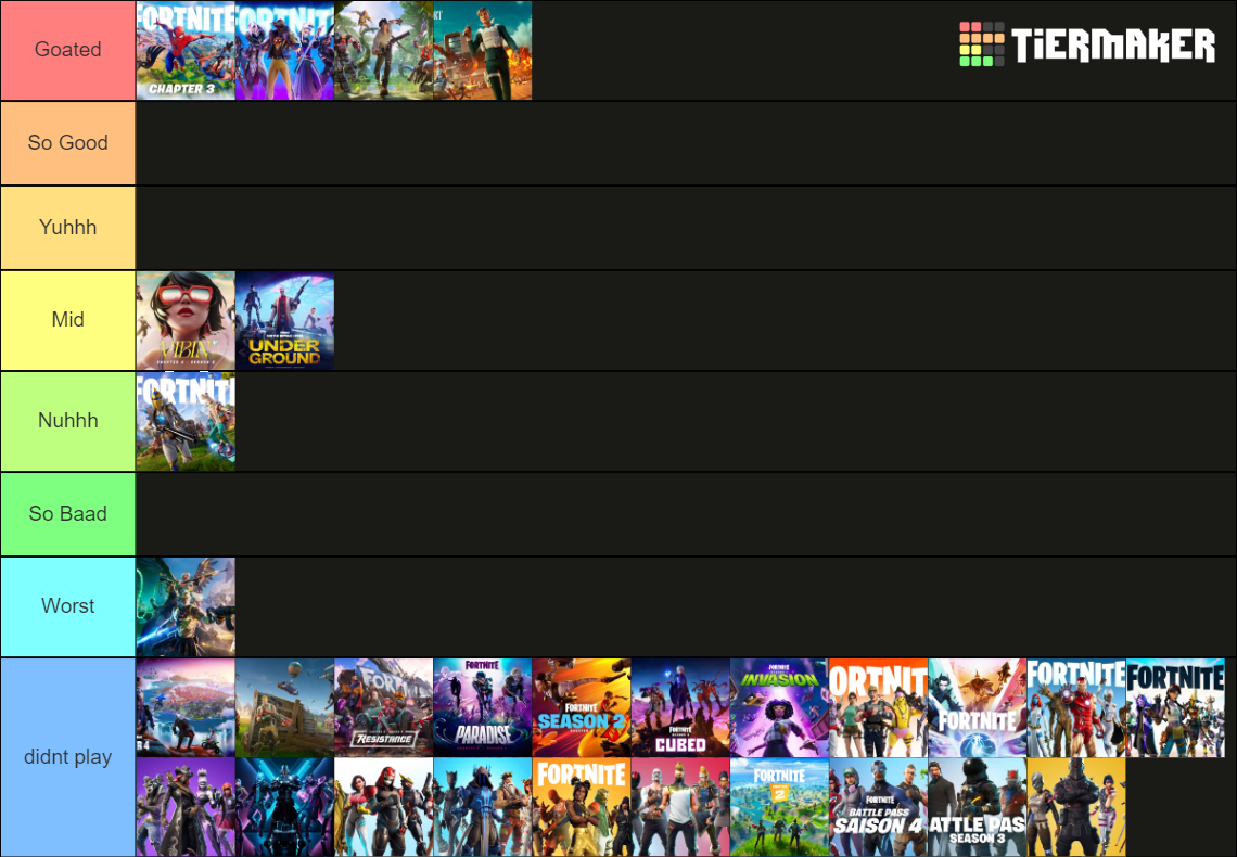 Fortnite all seasons C1 S1 - C5 S2 Tier List (Community Rankings ...