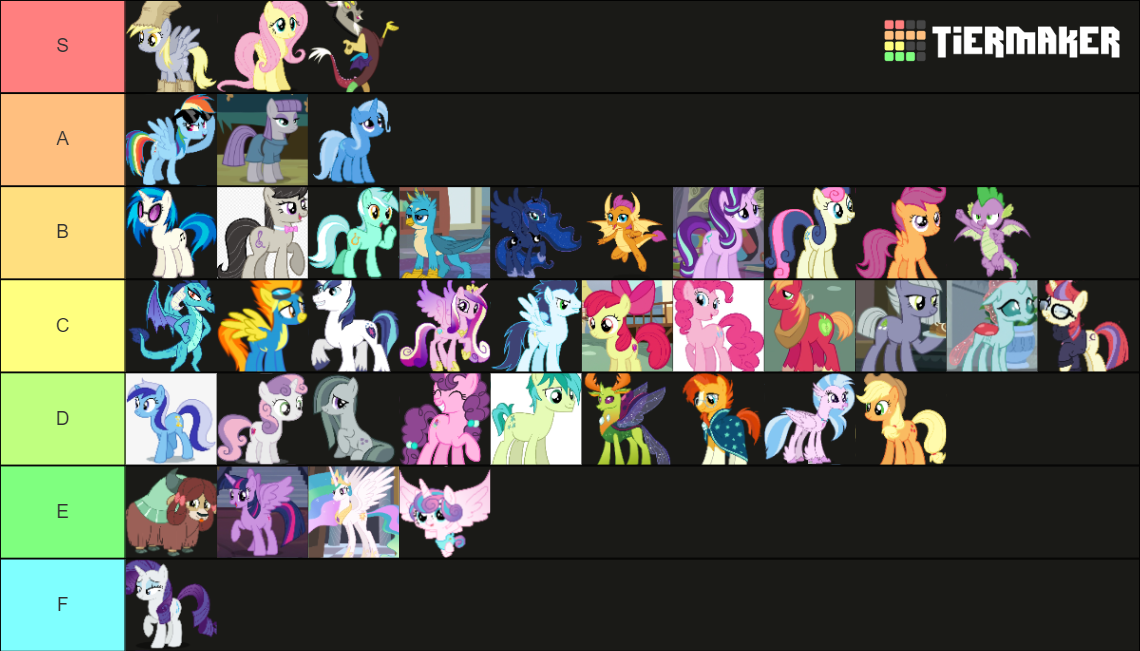 MLP Main Characters Tier List (Community Rankings) - TierMaker