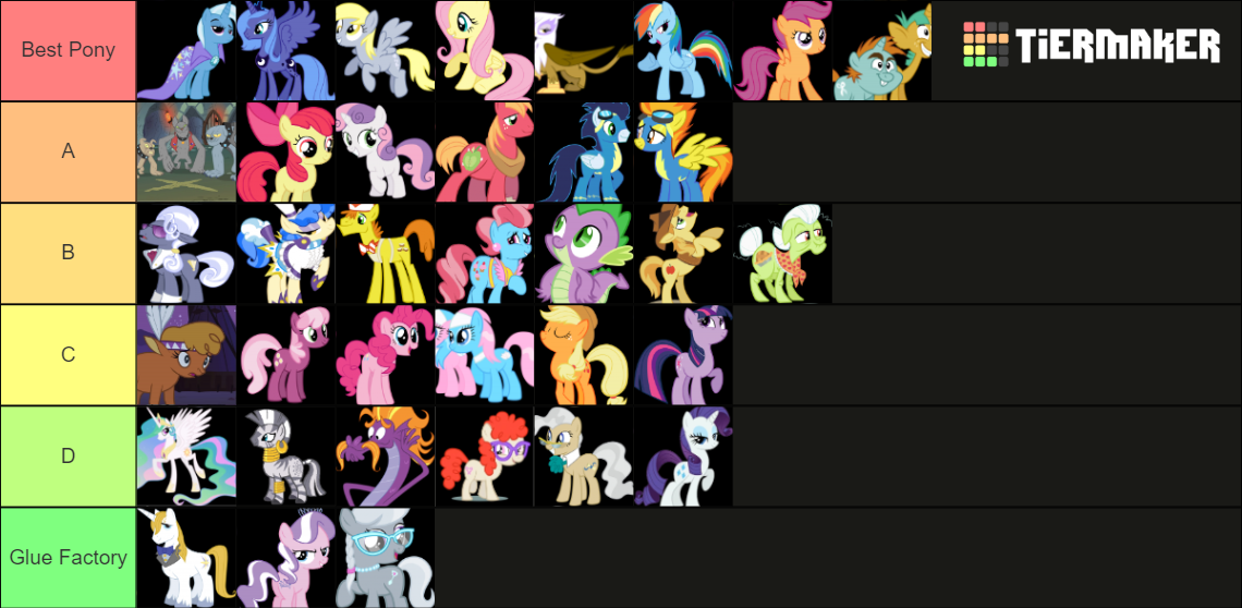MLP Season 1 Characters Tier List (Community Rankings) - TierMaker