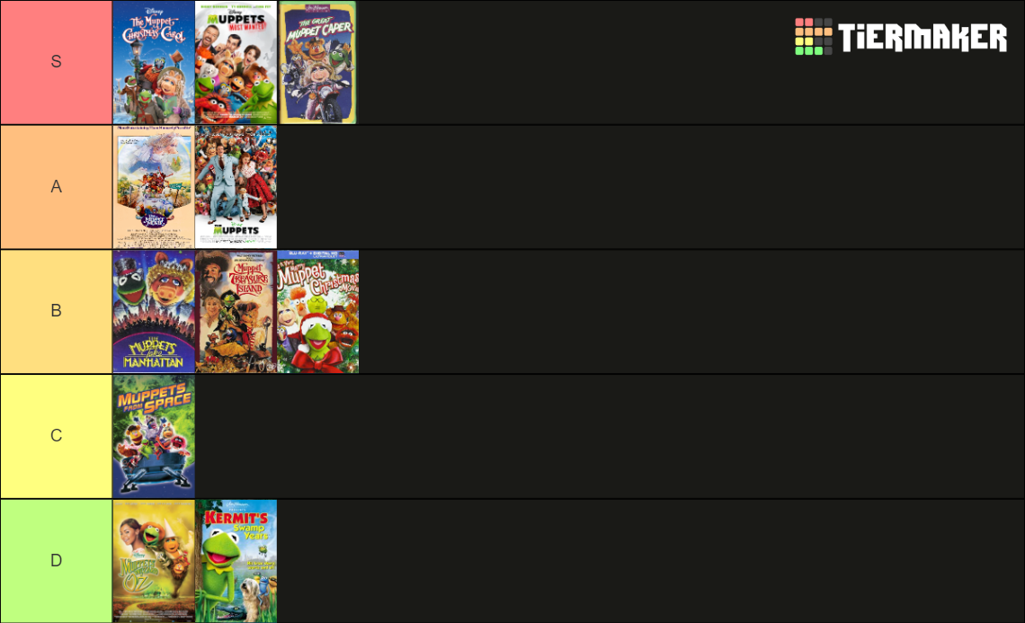 Muppet Movie Tier List (Community Rankings) - TierMaker