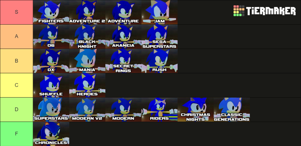 Sonic 3D Model Tierlist Tier List (Community Rankings) - TierMaker