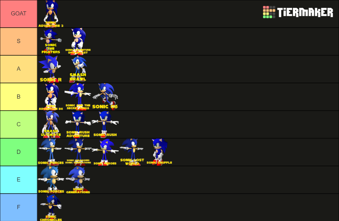 Sonic Models Tier List (Community Rankings) - TierMaker
