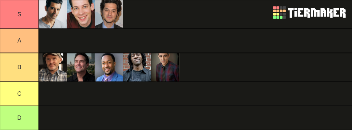 Sonic Voice Actor Tier List (Community Rankings) - TierMaker