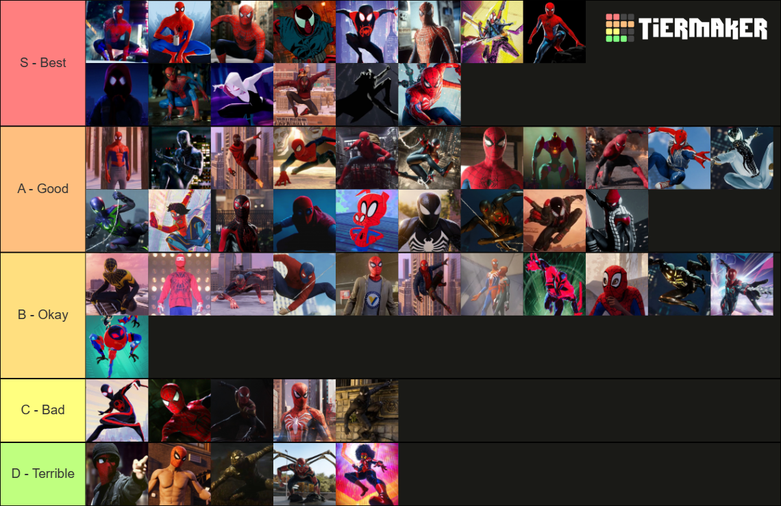 Spider-Man Suits Tier List (Community Rankings) - TierMaker