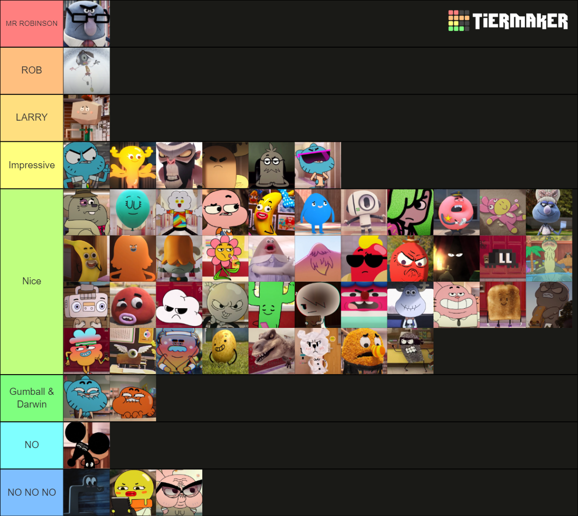 The Amazing World of Gumball: Characters Tier List (Community Rankings ...