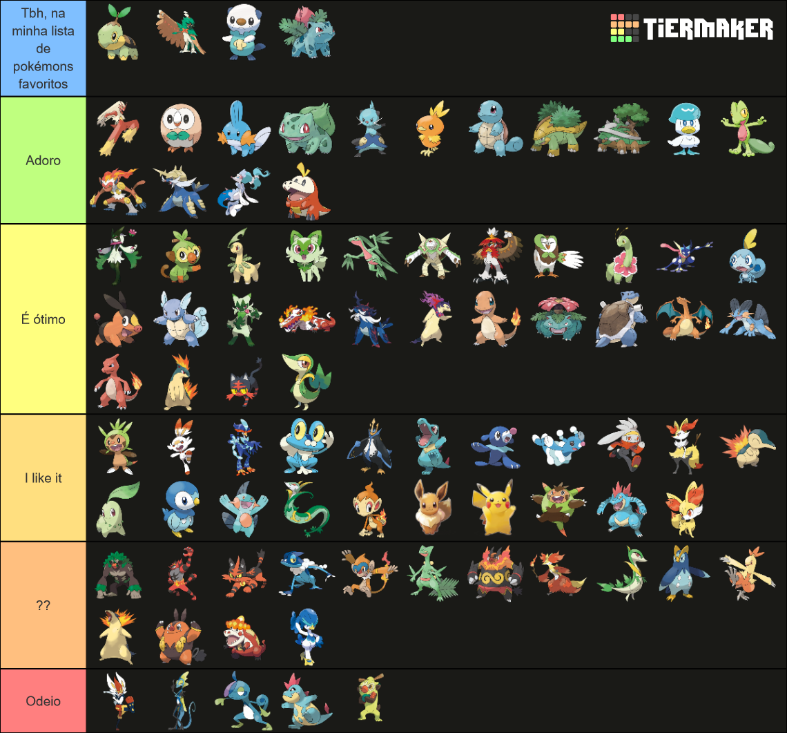 All Pokémon starters (2023 updated) Tier List (Community Rankings ...