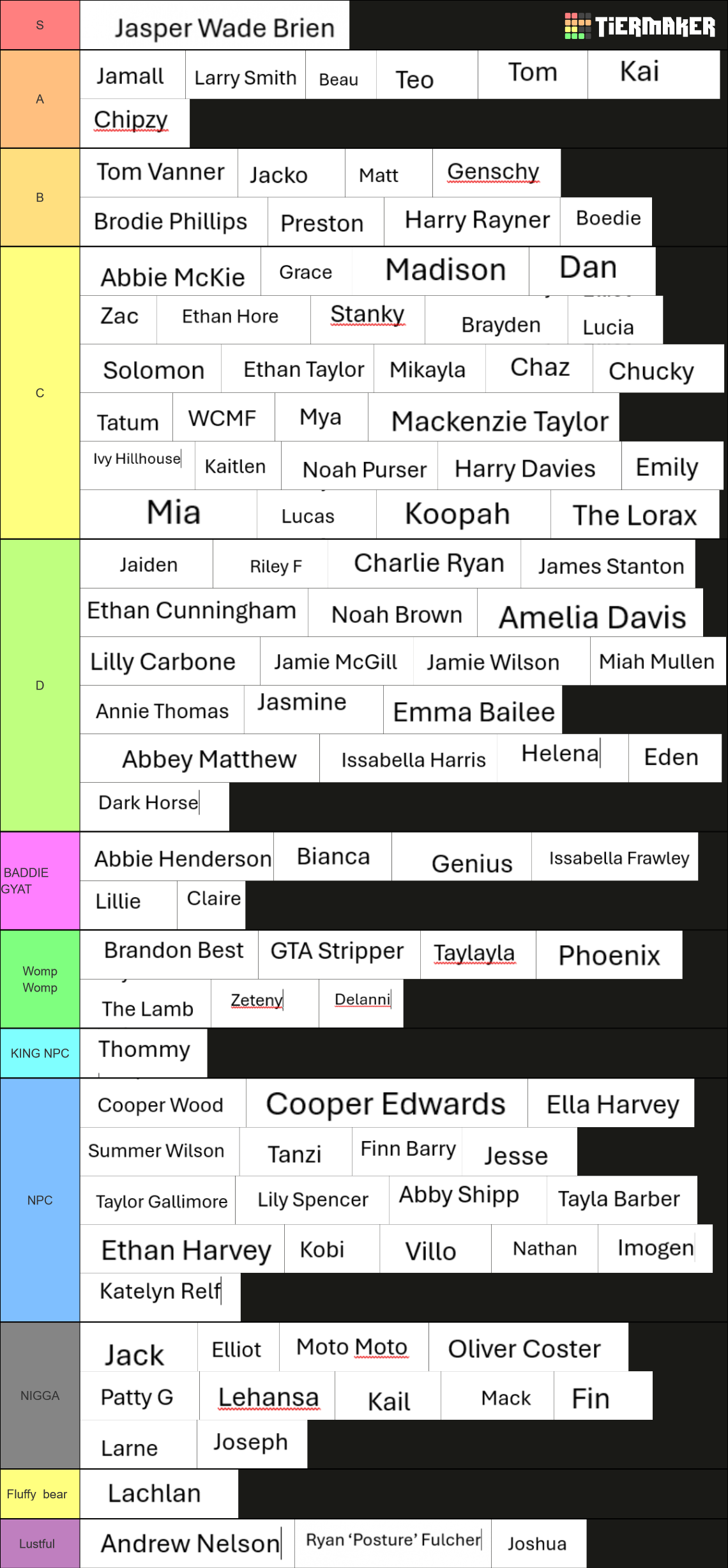 Brawlhalla Characters Tier List (Community Rankings) - TierMaker