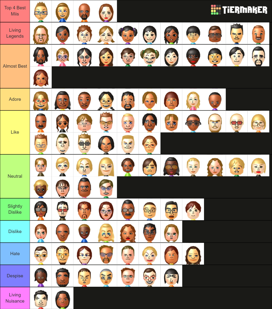 Wii Sports + Resort CPU Miis Tier List (Community Rankings) - TierMaker