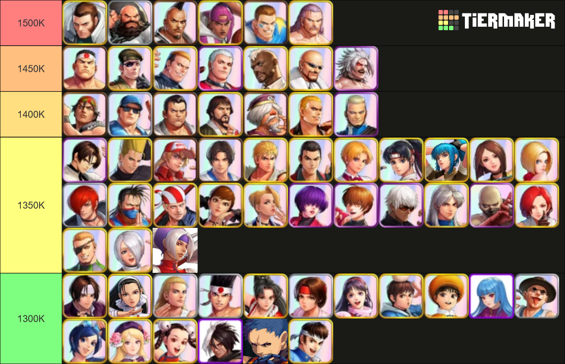 KOF PROJECT Tier List (Community Rankings) - TierMaker