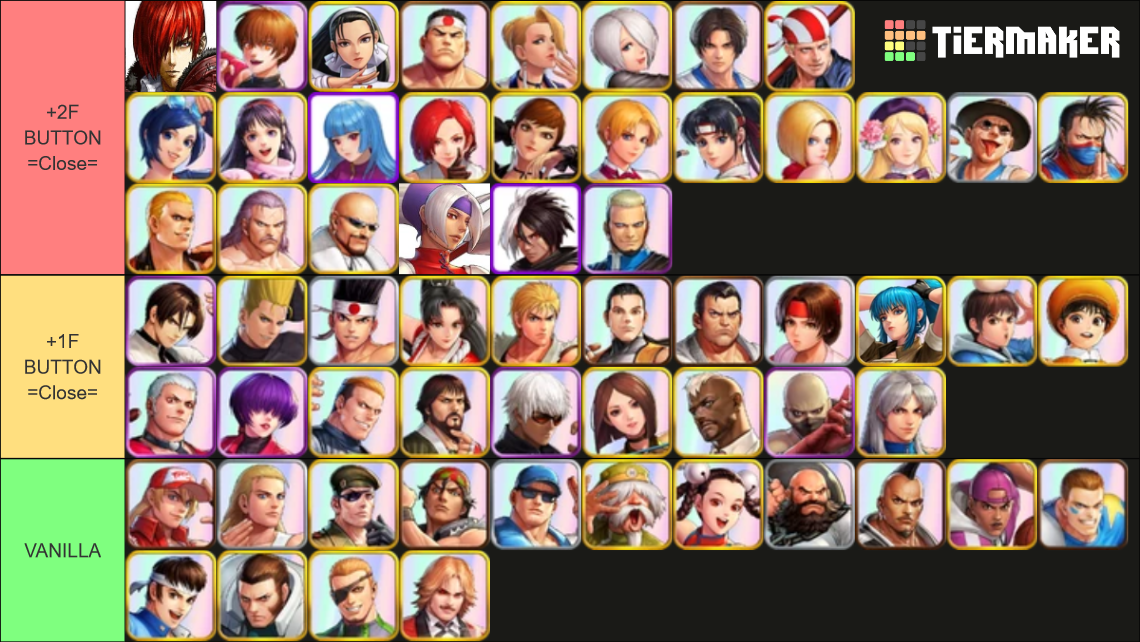 KOF PROJECT Tier List (Community Rankings) - TierMaker