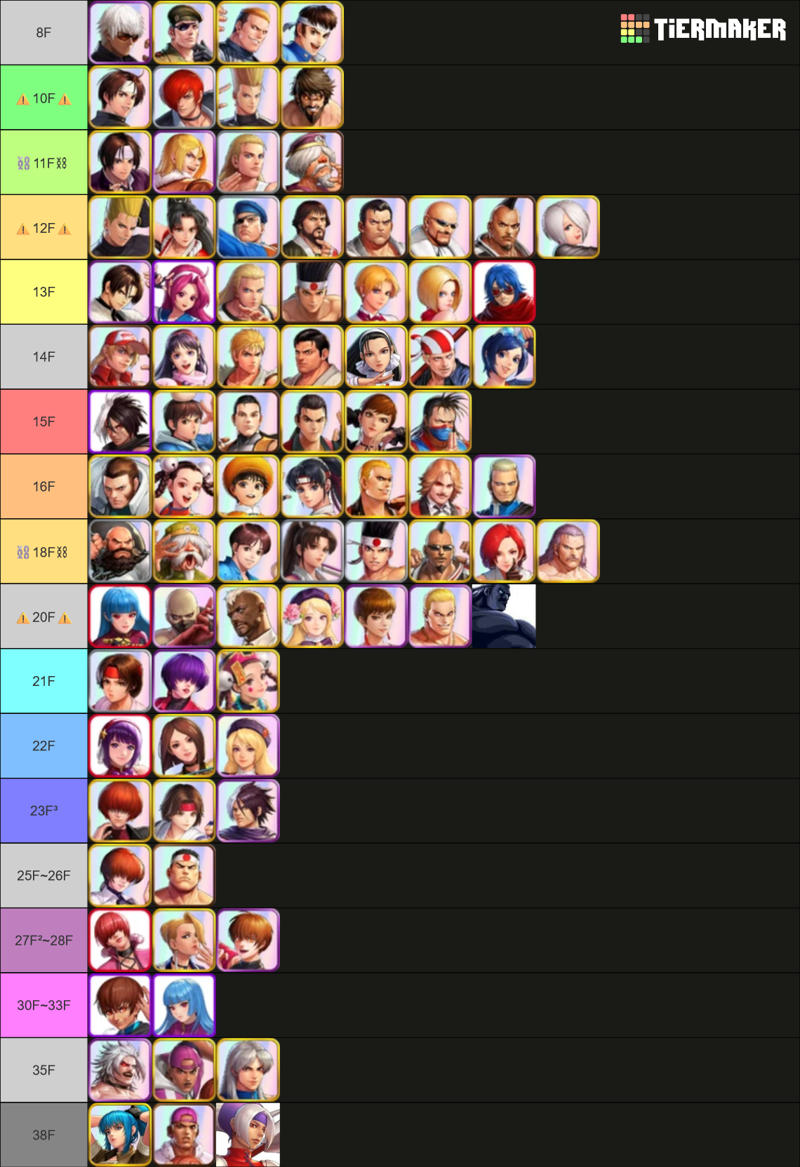 KOF PROJECT Tier List (Community Rankings) - TierMaker