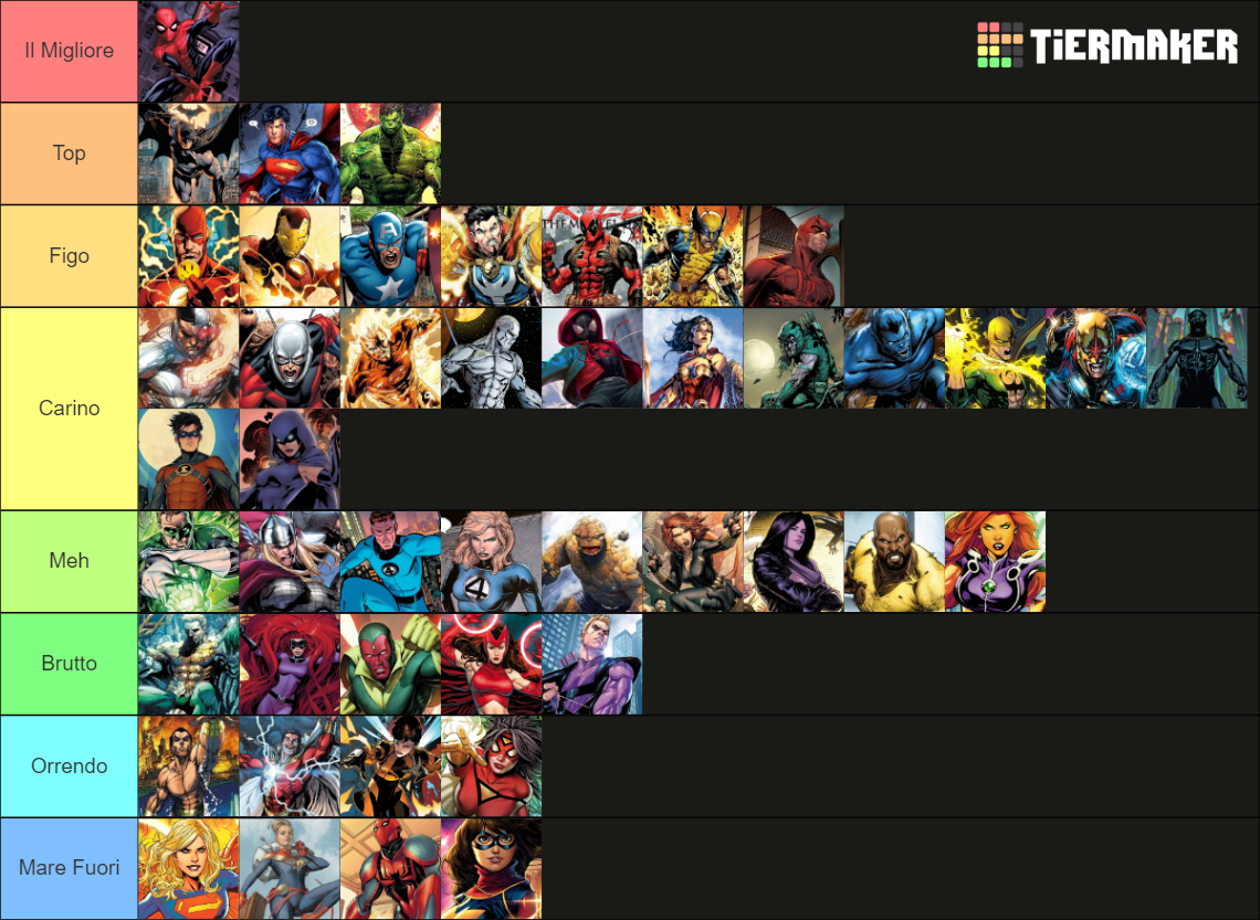 Comics Characters (Marvel and Dc) Tier List (Community Rankings ...
