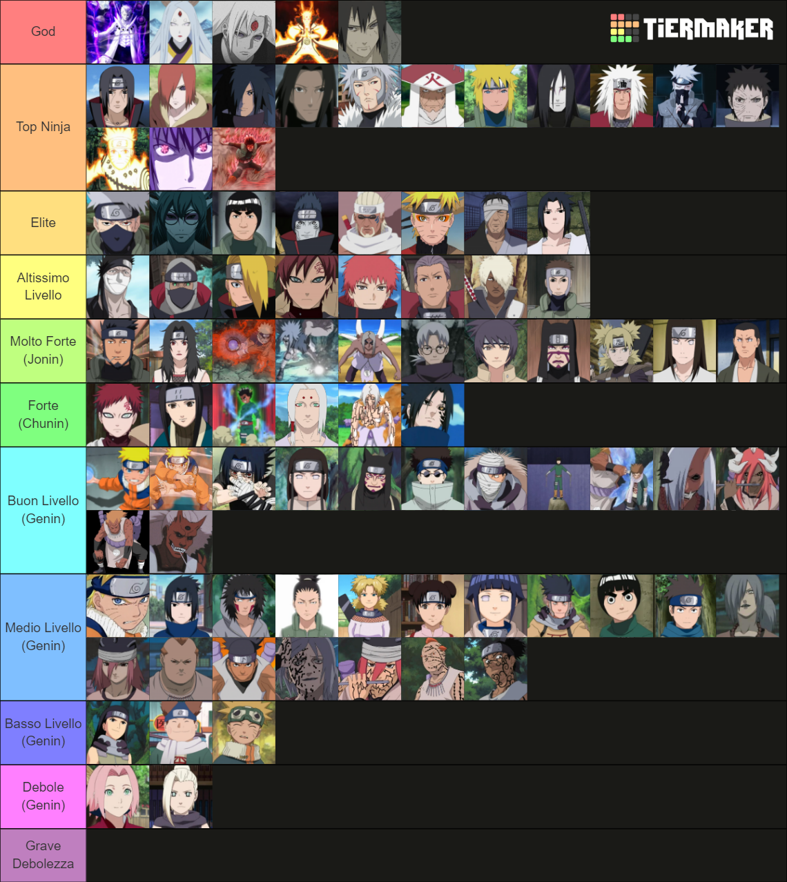 Naruto ultimate strength list Tier List (Community Rankings) - TierMaker
