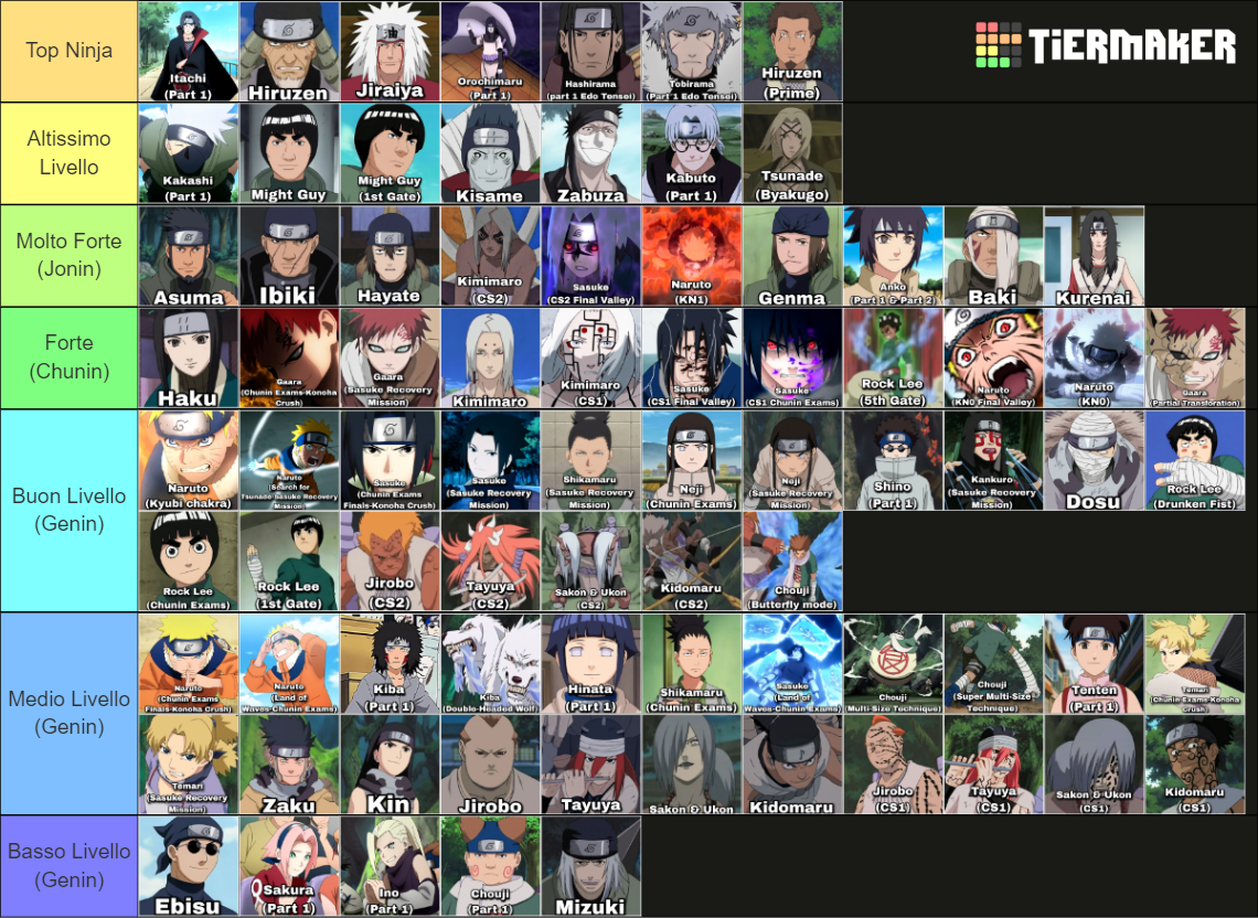 Naruto Characters Power Level Tier List (Community Rankings) - TierMaker