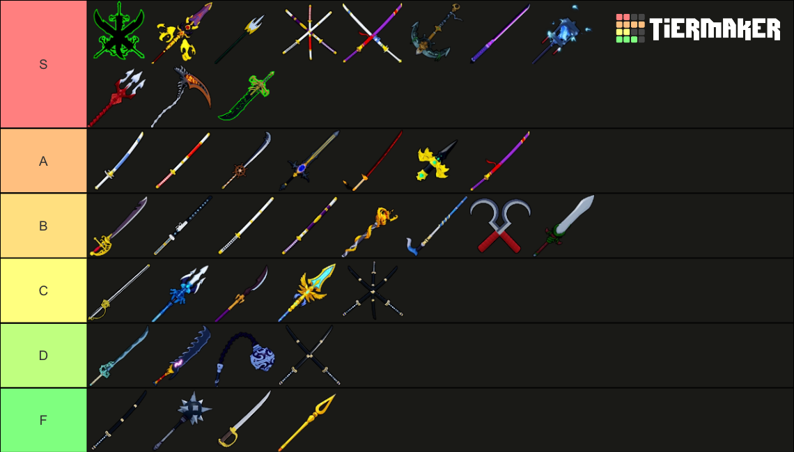 Blox Fruits Sword (Pre-Christmas Update) Tier List (Community Rankings) - TierMaker