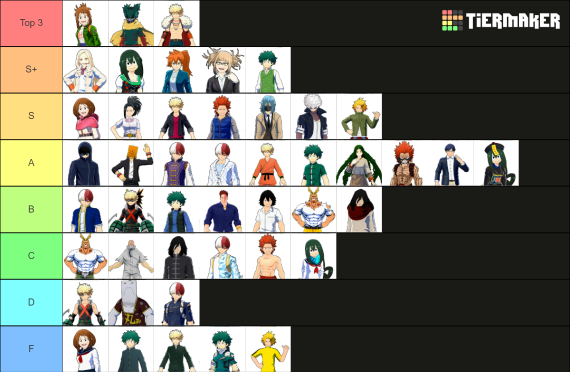 My Hero Ultra Rumble 3 Star Skins (Including Upcoming Skins) Tier List (Community Rankings ...