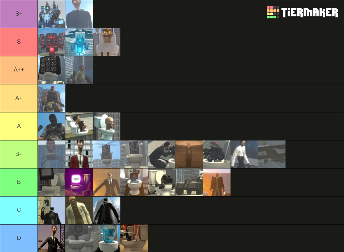Skibidi multiverse Tier List (Community Rankings) - TierMaker