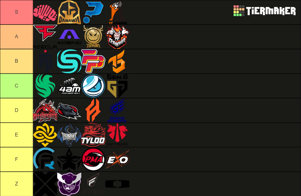 PGC 2023 (PUBG Global Championship) Tier List (Community Rankings ...