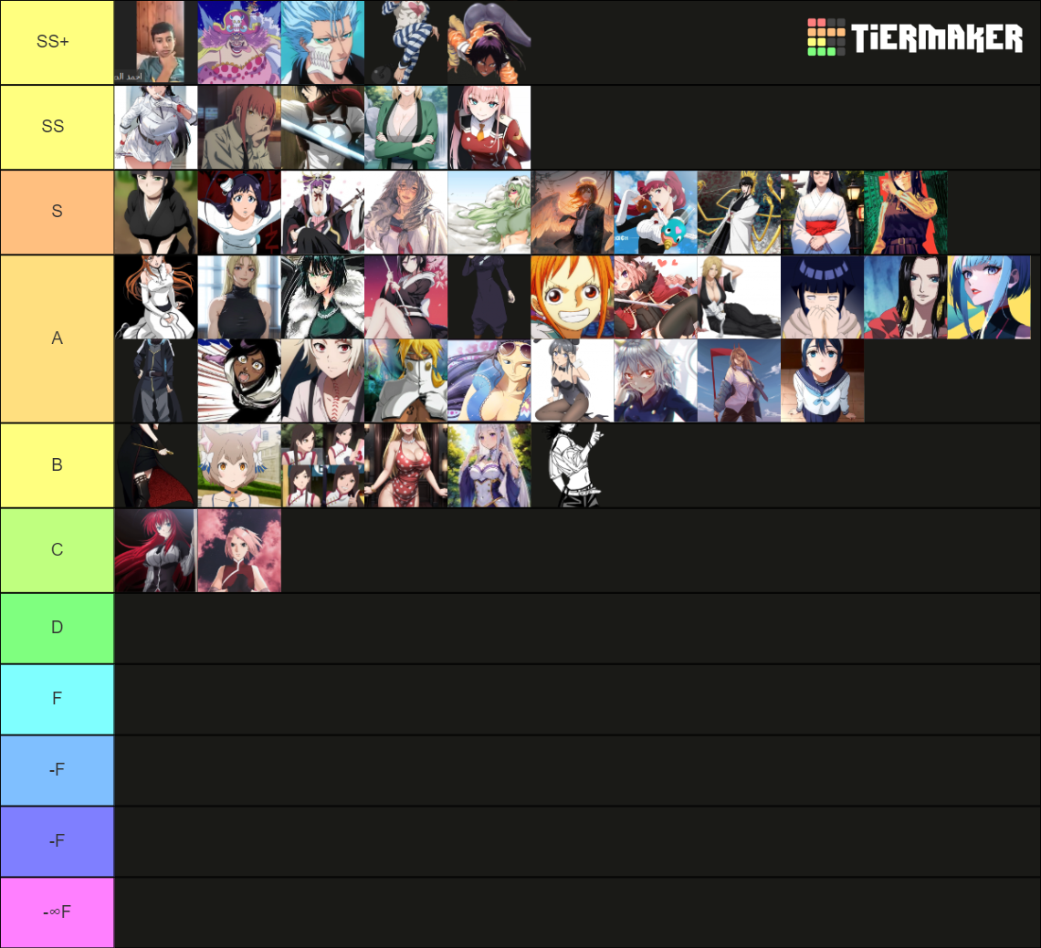 Waifu Tier List (Community Rankings) - TierMaker