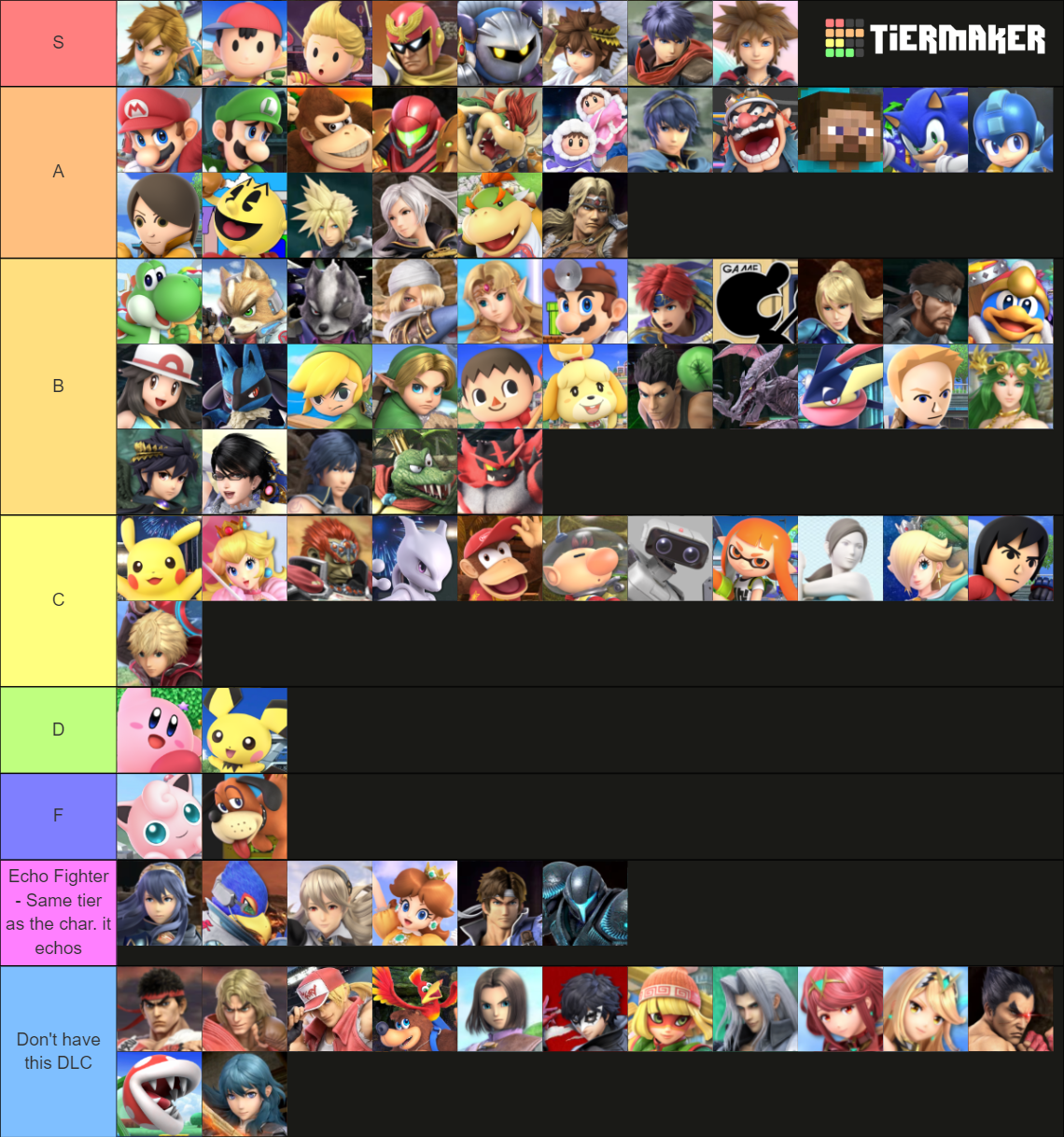 All Smash Ultimate Characters + All DLC Characters Tier List (Community ...