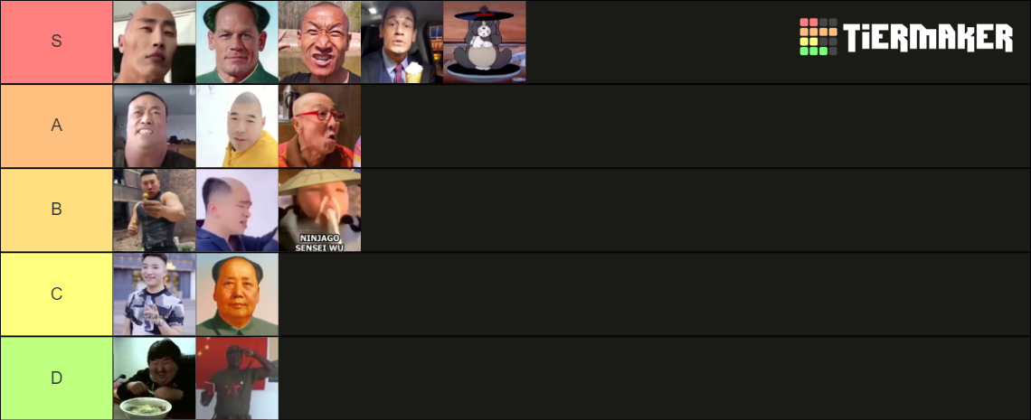 Chinese Citizens Tier List (Community Rankings) - TierMaker
