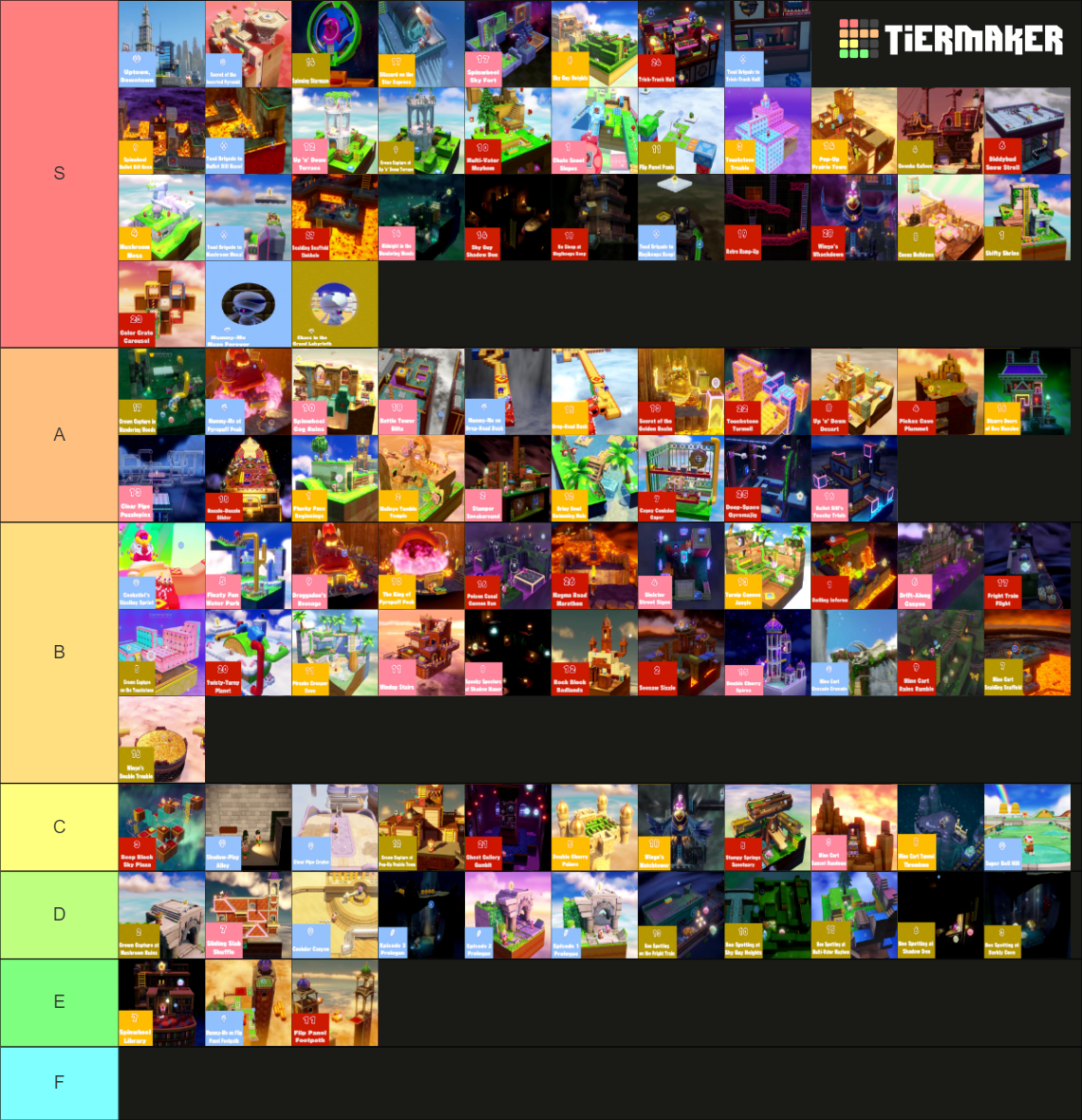 All Captain Toad Treasure Tracker Levels + DLC Tier List (Community ...