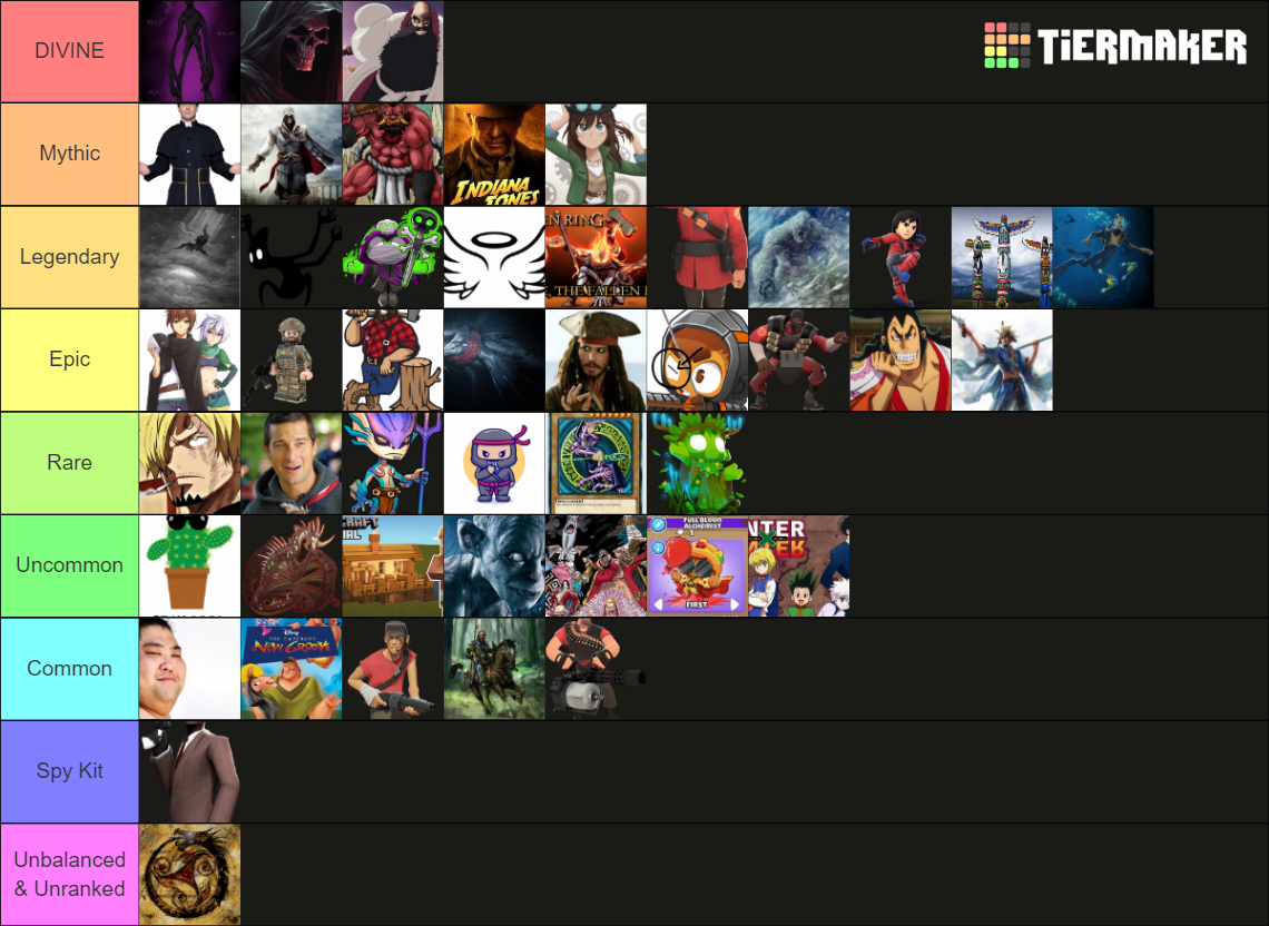 The Sky Nations Kit PVP Rankings Tier List (Community Rankings) - TierMaker
