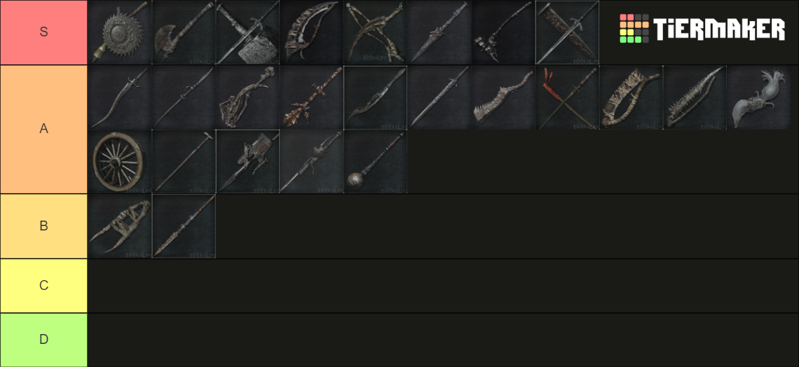 Bloodborne Trick Weapons Tier List (Community Rankings) - TierMaker