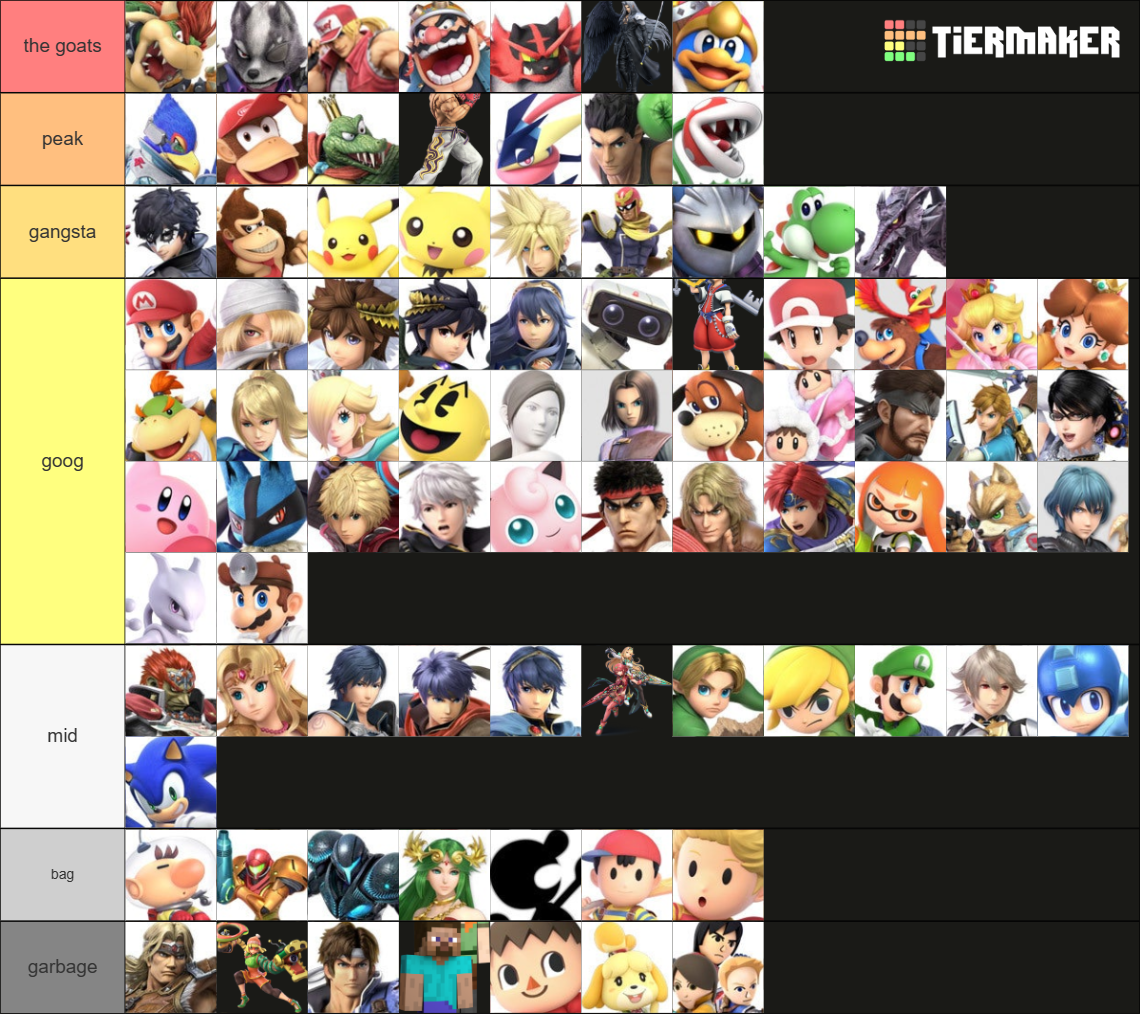 All Smash Bros Characters Ranked Tier List (Community Rankings) - TierMaker