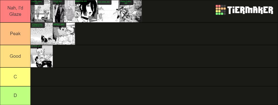 Chainsaw Man STORY ARCS (parts 1 & 2) Tier List (Community Rankings ...