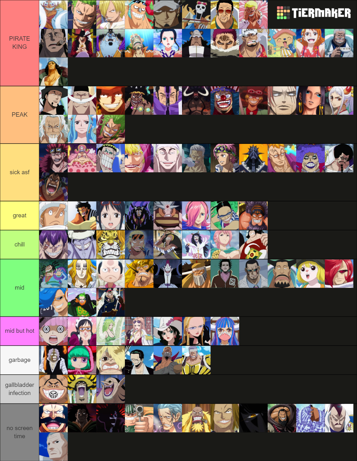 One piece strength ranked W I promise Tier List (Community Rankings ...