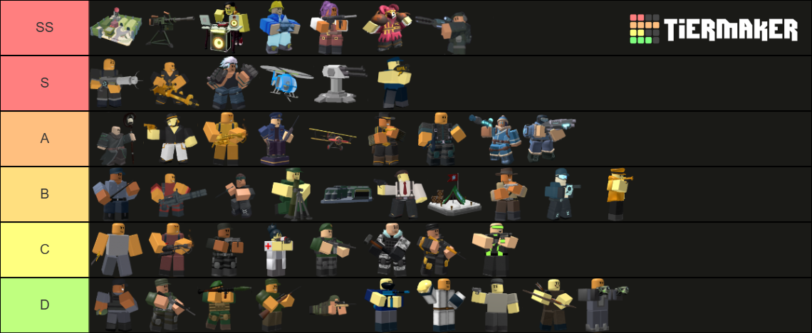 Tower Defense Simulator [TDS]/tower ranking (Ver.1.39.3) Tier List ...