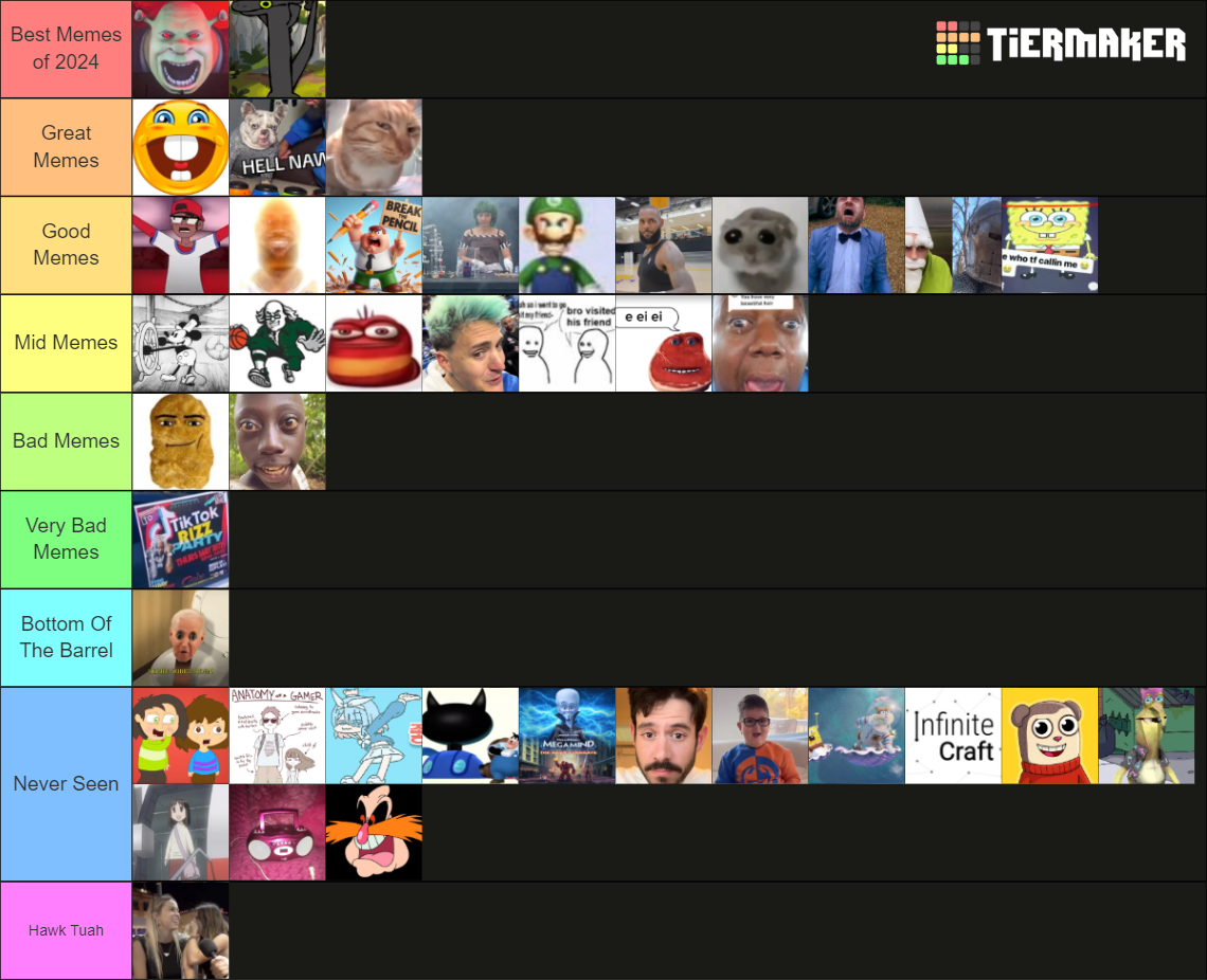 2024 Memes Tier List (Community Rankings) - TierMaker