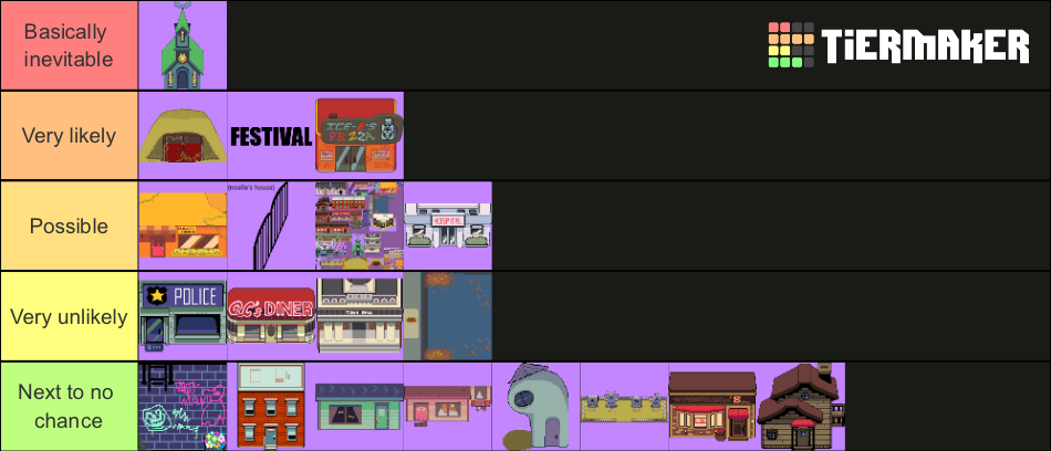Potential Deltarune Dark World Locations Tier List (Community Rankings ...
