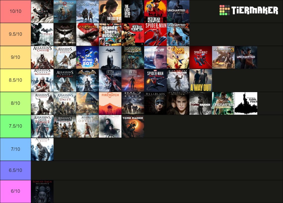 VideoGames Tier List (Community Rankings) - TierMaker