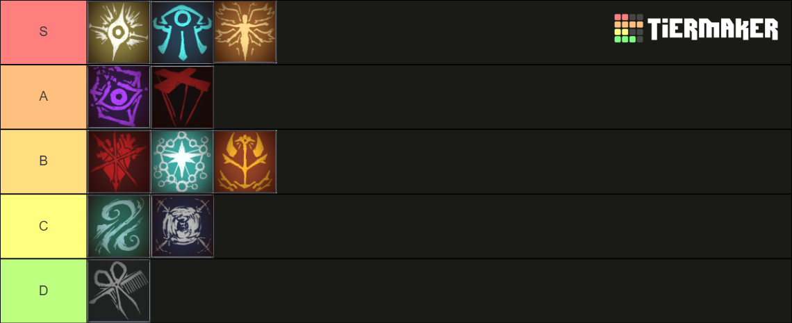 Deepwoken oaths Tier List (Community Rankings) - TierMaker
