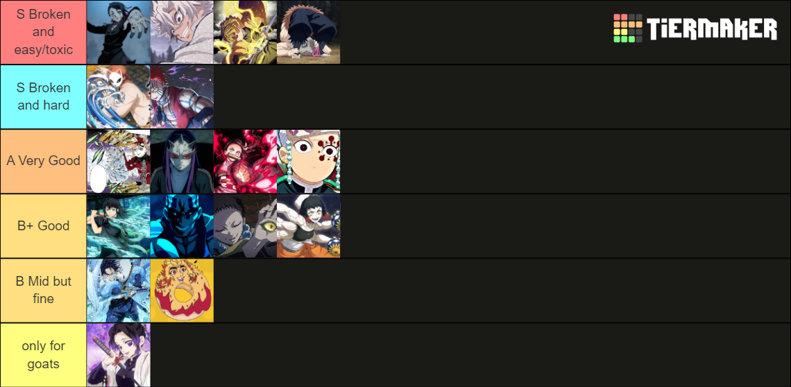 Project Slayer BDA and Breathing Upd 1.5 Tier List (Community Rankings ...